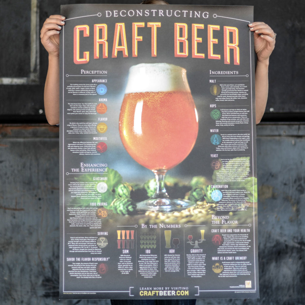 CraftBeer.com Deconstructing Craft Beer Poster – Brewers Publications